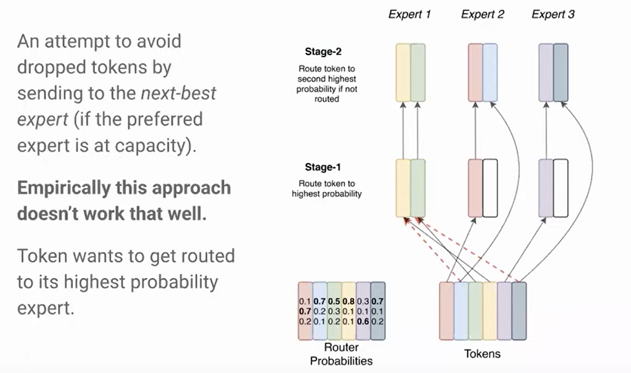 Knowing Enough About MoE to Explain Dropped Tokens in GPT-4 - 152334H